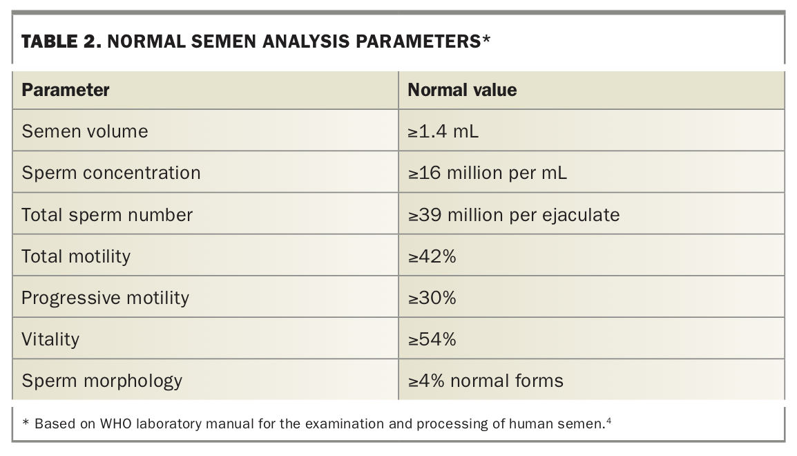 Semen Analysis Normal Values
